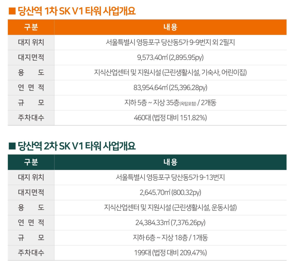 사업개요 – 당산역 SK V1